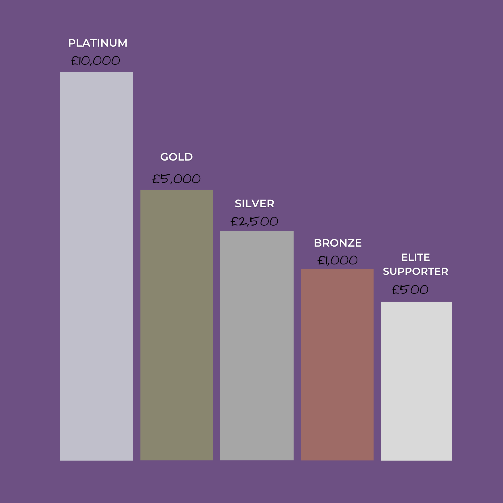 Supporter Opportunities - Scottish Association of Young Farmers Clubs